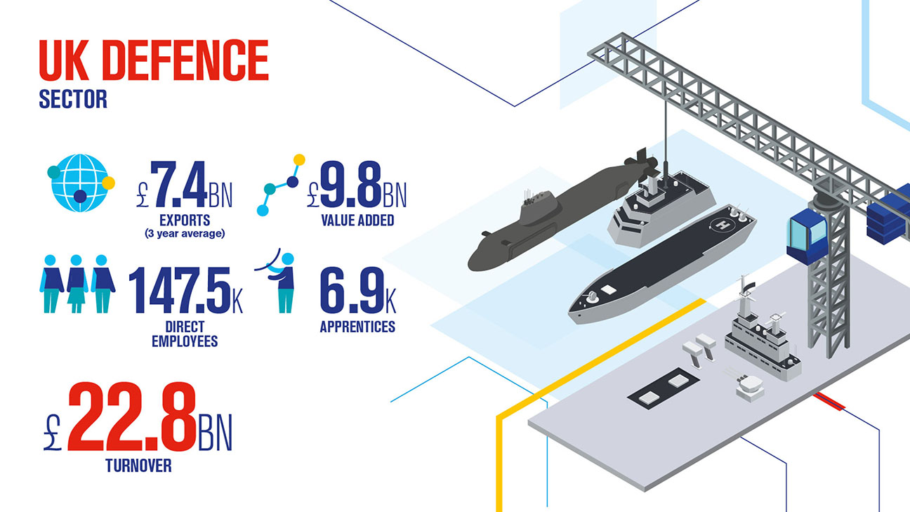 Our sectors - ADS Group