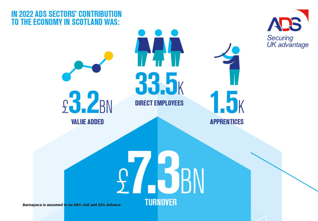 Scotland - ADS Group
