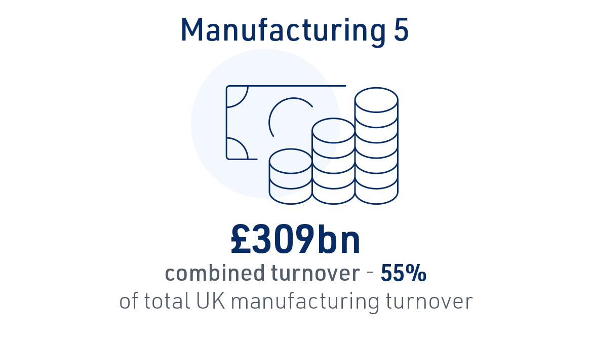 Harnessing the power of advanced manufacturing - ADS Group