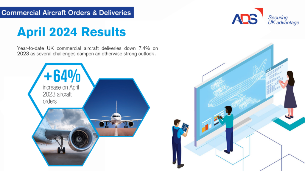 Our structure - ADS Group