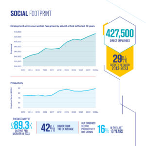 Workforce shortages and skills - ADS Group