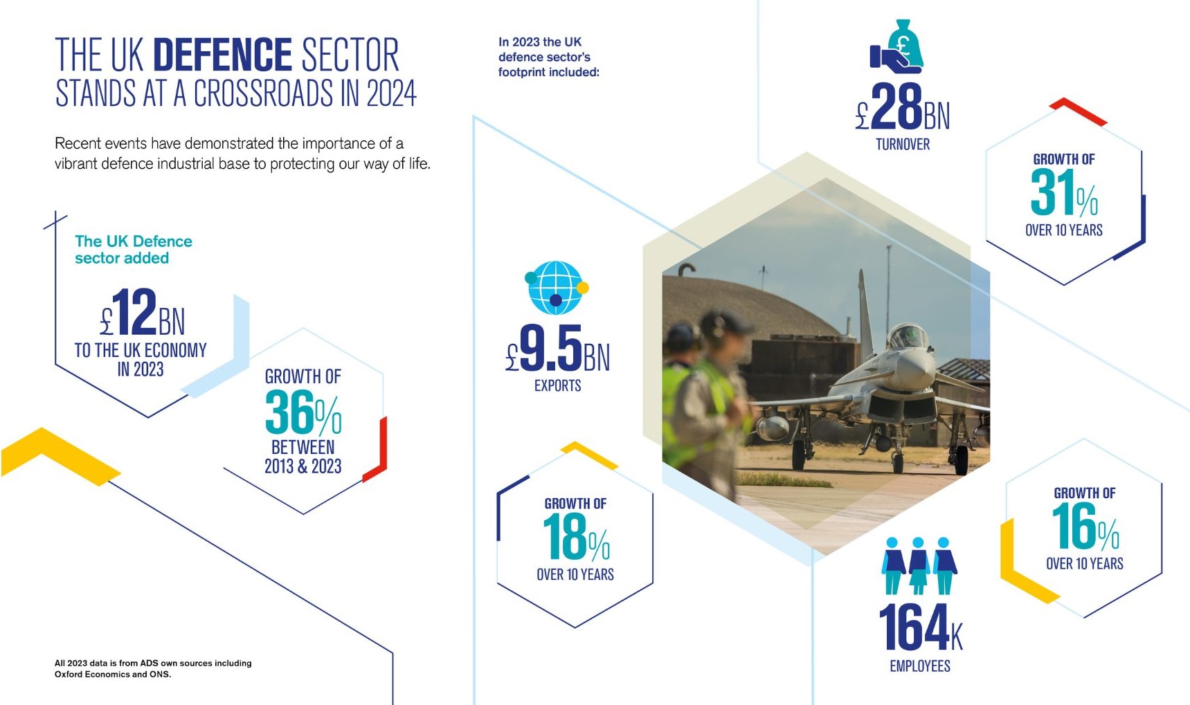Defence - ADS Group