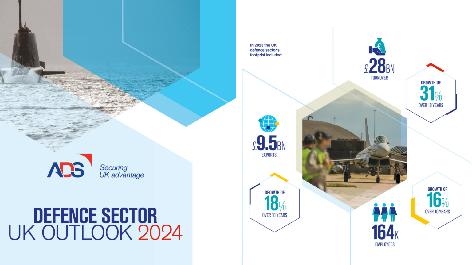 ADS Defence Sector UK Outlook 2024 - ADS Group