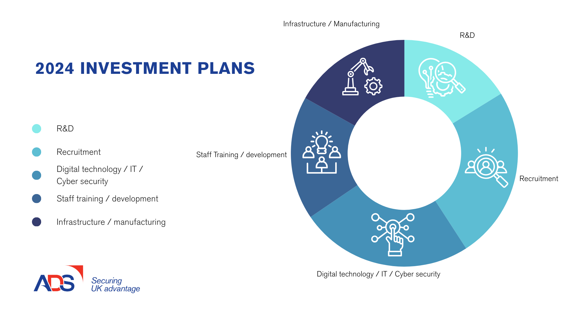 80% of ADS members expect better revenue in 2024, according to latest ...