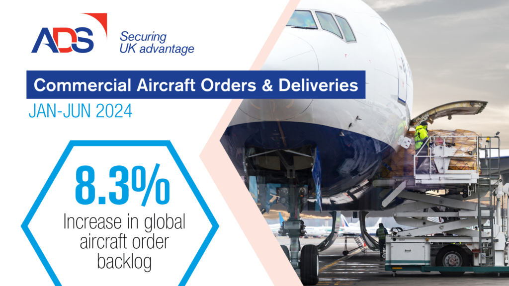 Nearly 15,000 Aircraft backlog reflects record-breaking buoyancy of ...