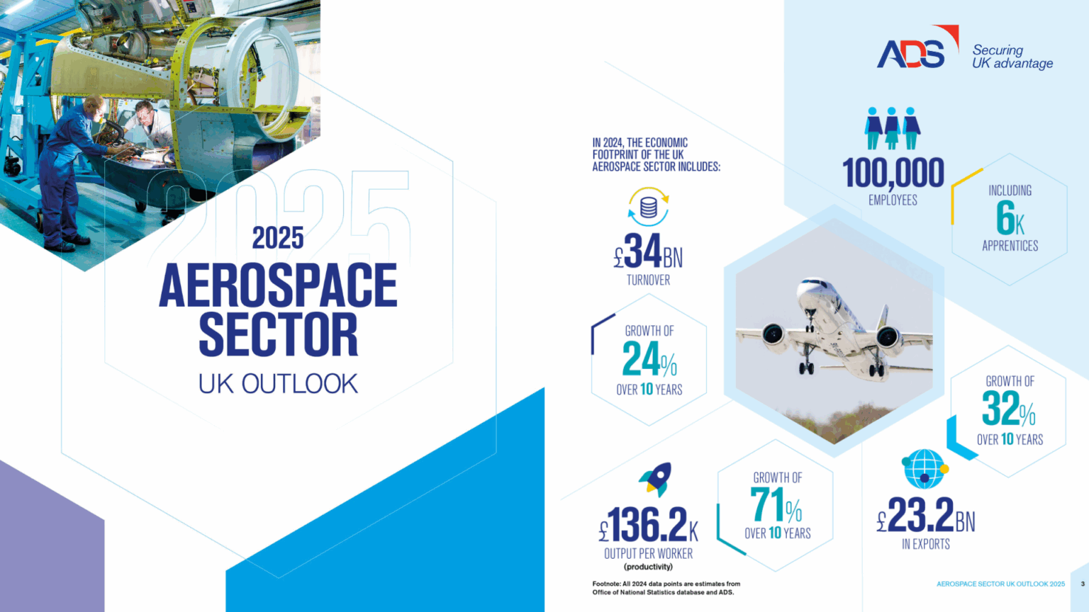 ADS Aerospace Sector UK Outlook 2025 - ADS Group