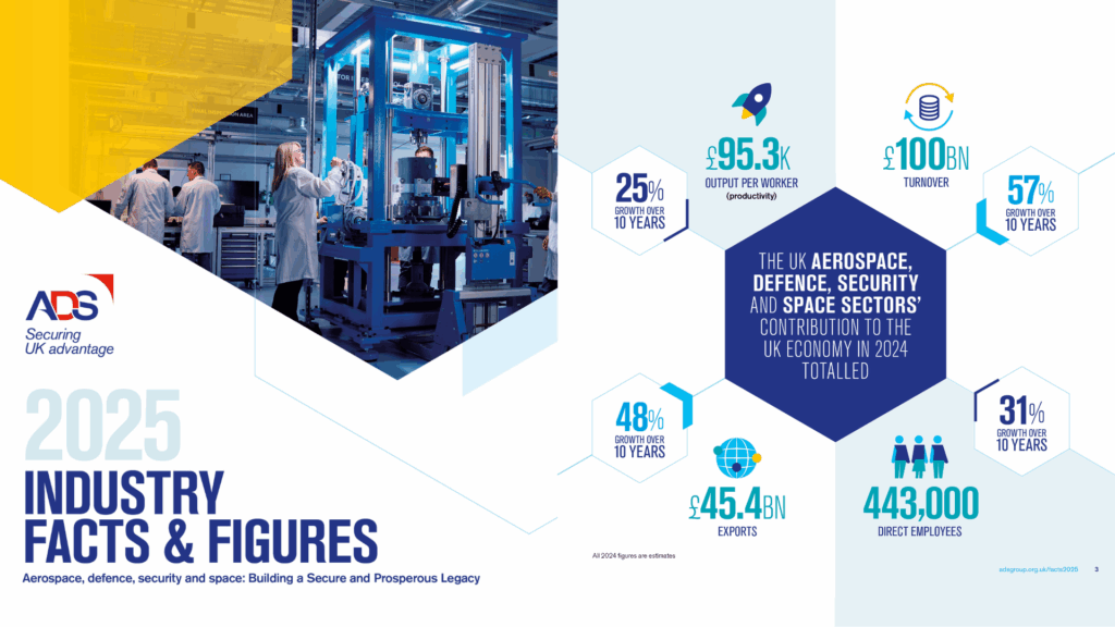 Value of aerospace, defence, security and space to the UK grew two ...