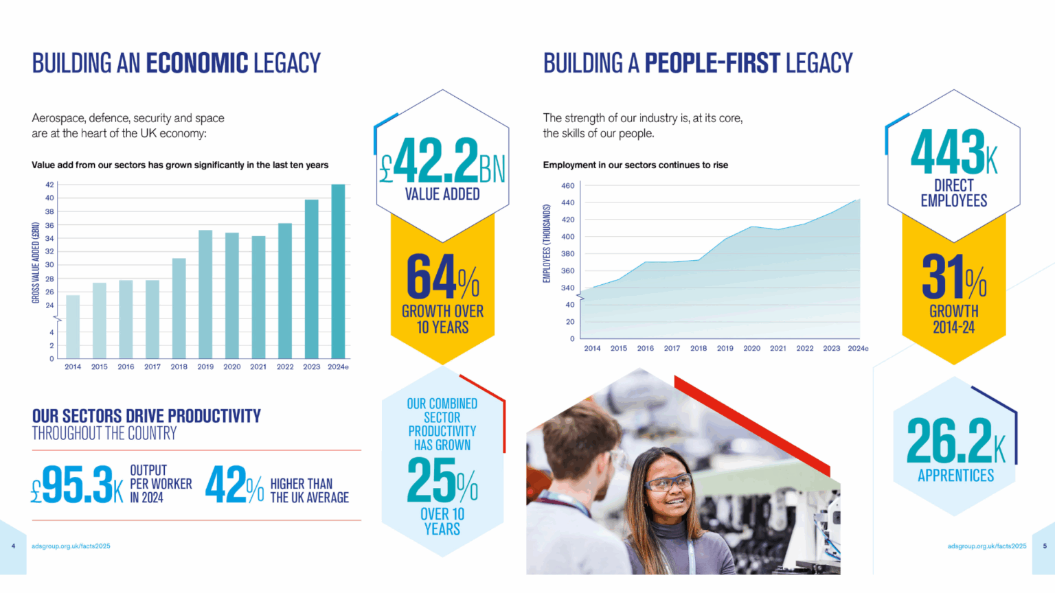 Workforce shortages and skills - ADS Group