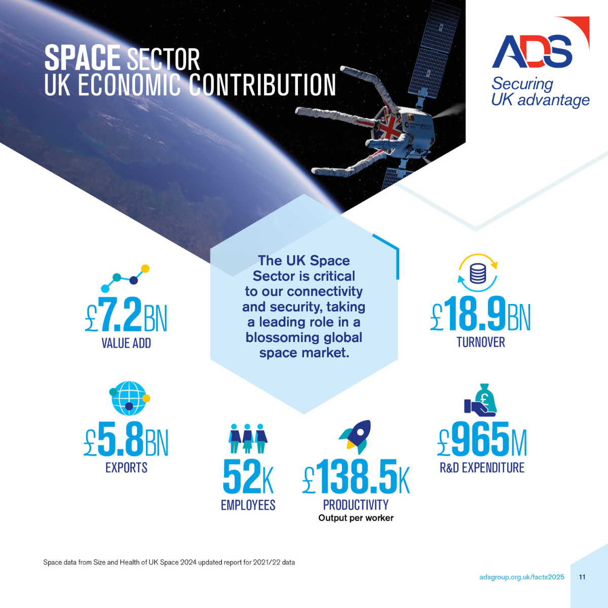 Industry Facts & Figures - ADS Group