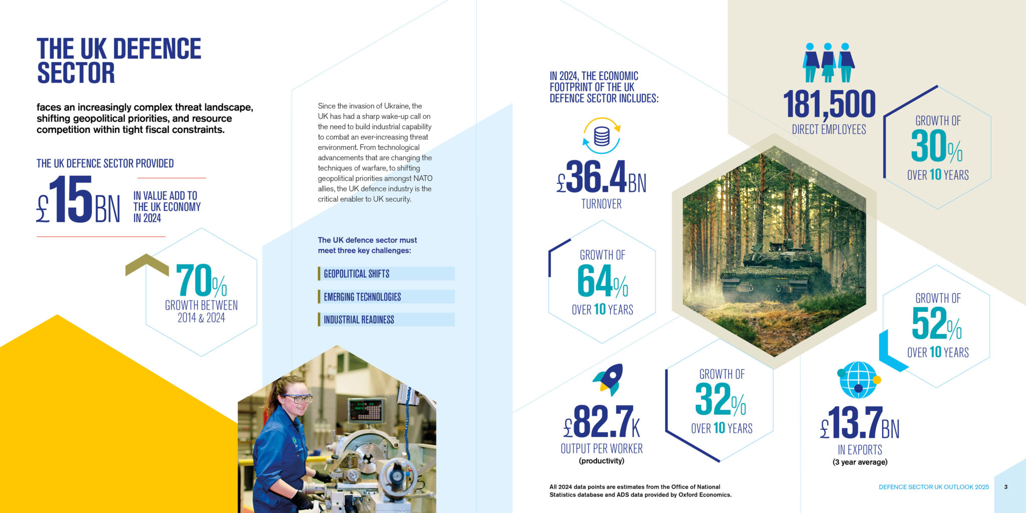 ADS Defence Sector UK Outlook 2025 - ADS Group