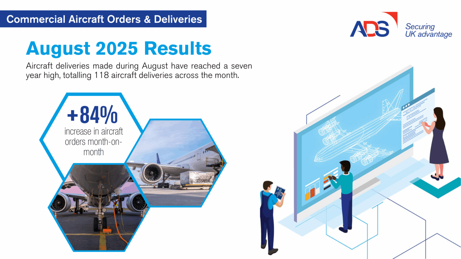 ADS Rewards - ADS Group