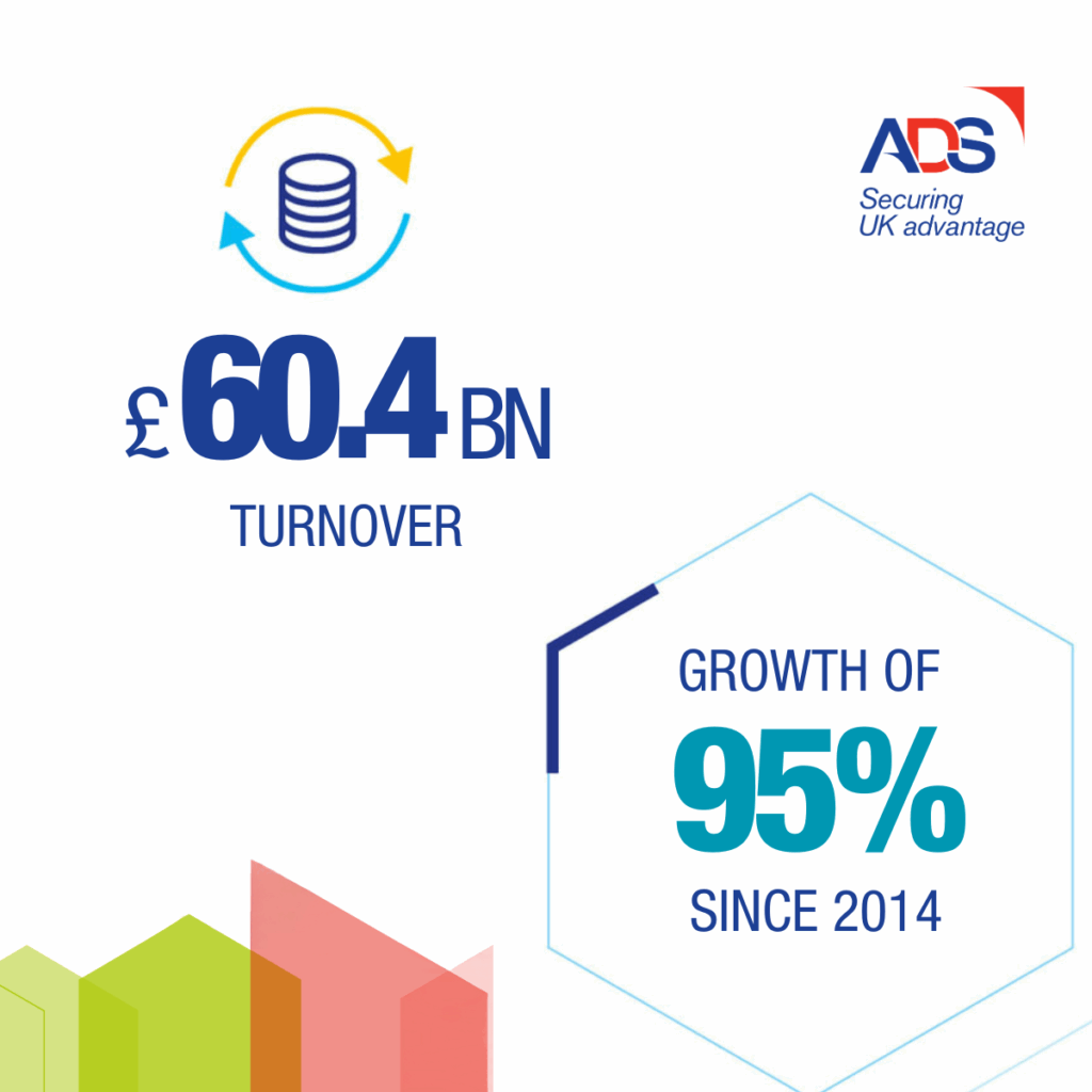 Value of defence and security sectors to the UK economy doubled in the ...