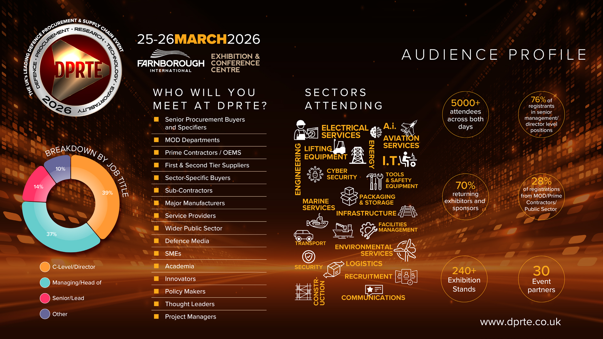 DPRTE 2026 - ADS Group